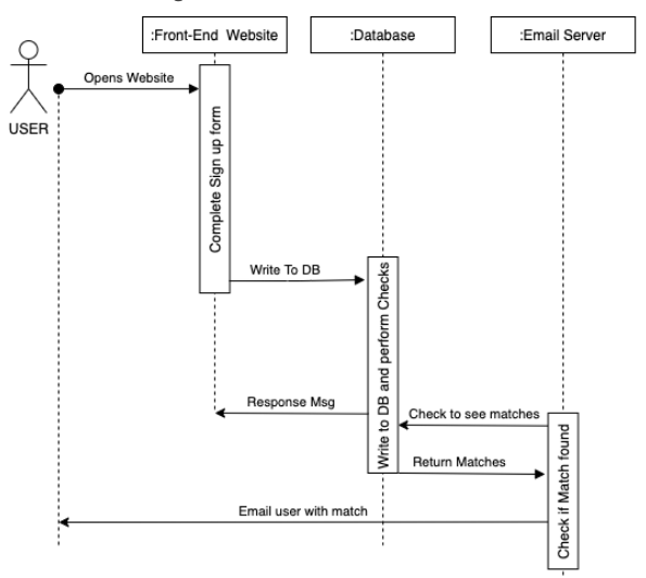 Awesome Student Projects of 2021 | Patrick Totzke