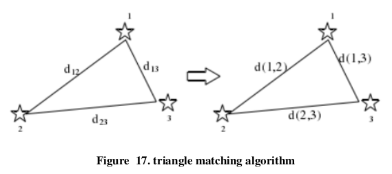 Awesome Student Projects of 2021 | Patrick Totzke