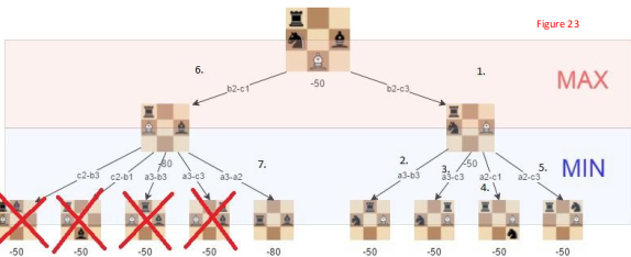 My Favourite Final-year Student Projects of 2022 | Patrick Totzke